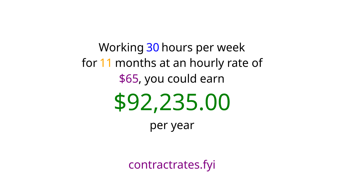 Freelance Rate Calculator / Salary Tool